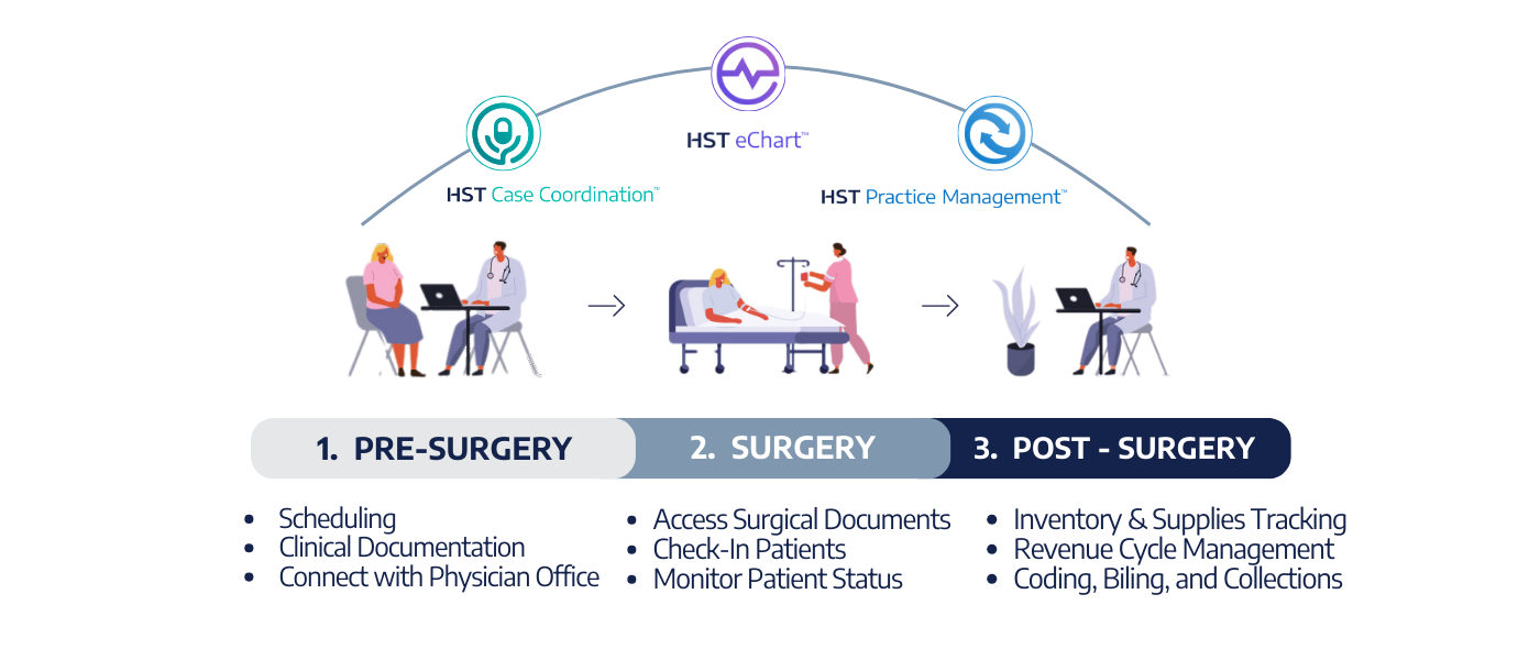 HST University | HST University Summit Presents: The Lifecycle of a Case